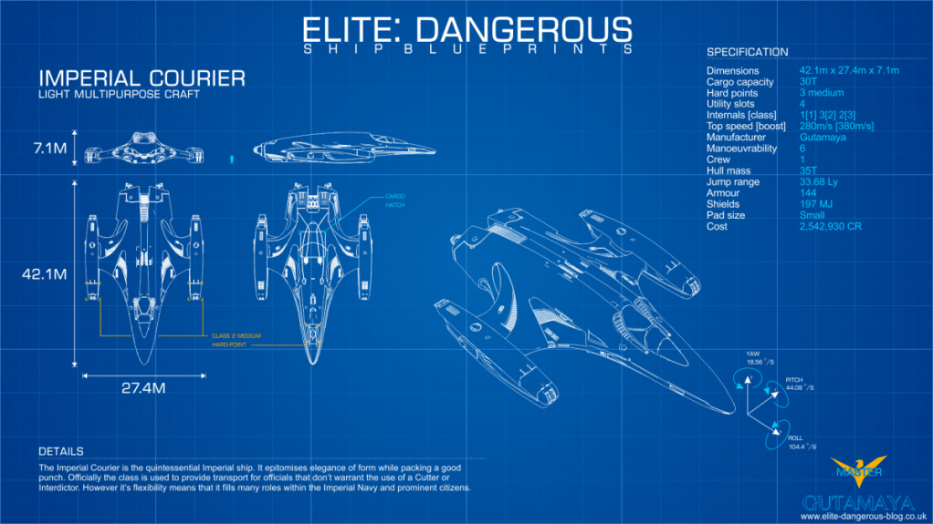 Elite Dangerous Racing Builds: Eagles, Vipers, Couriers and More | The ...